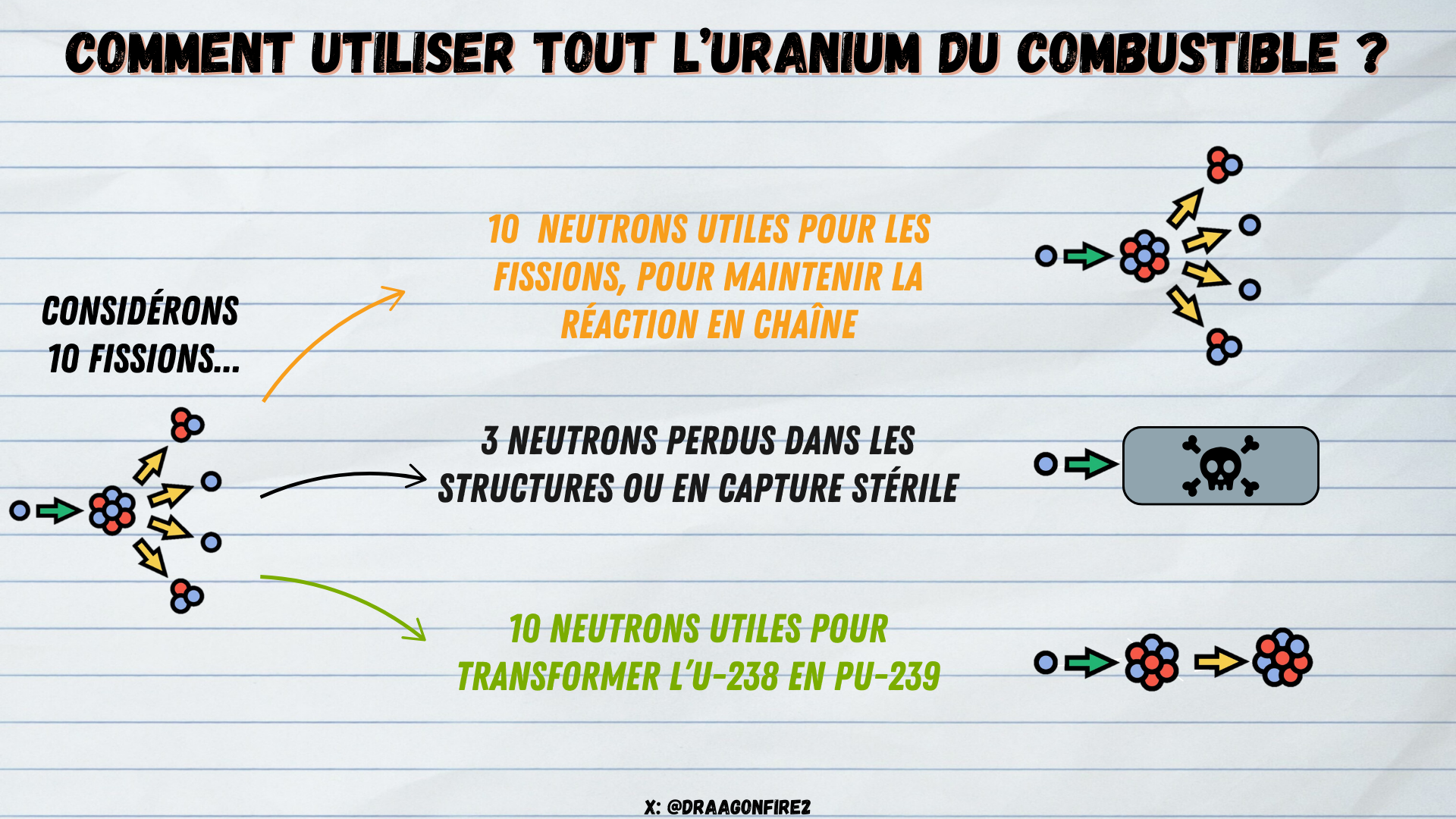L’AVENTURE SUPERPHENIX – NuclearPhoenix, vulgarisation technique par Dragonfeu.