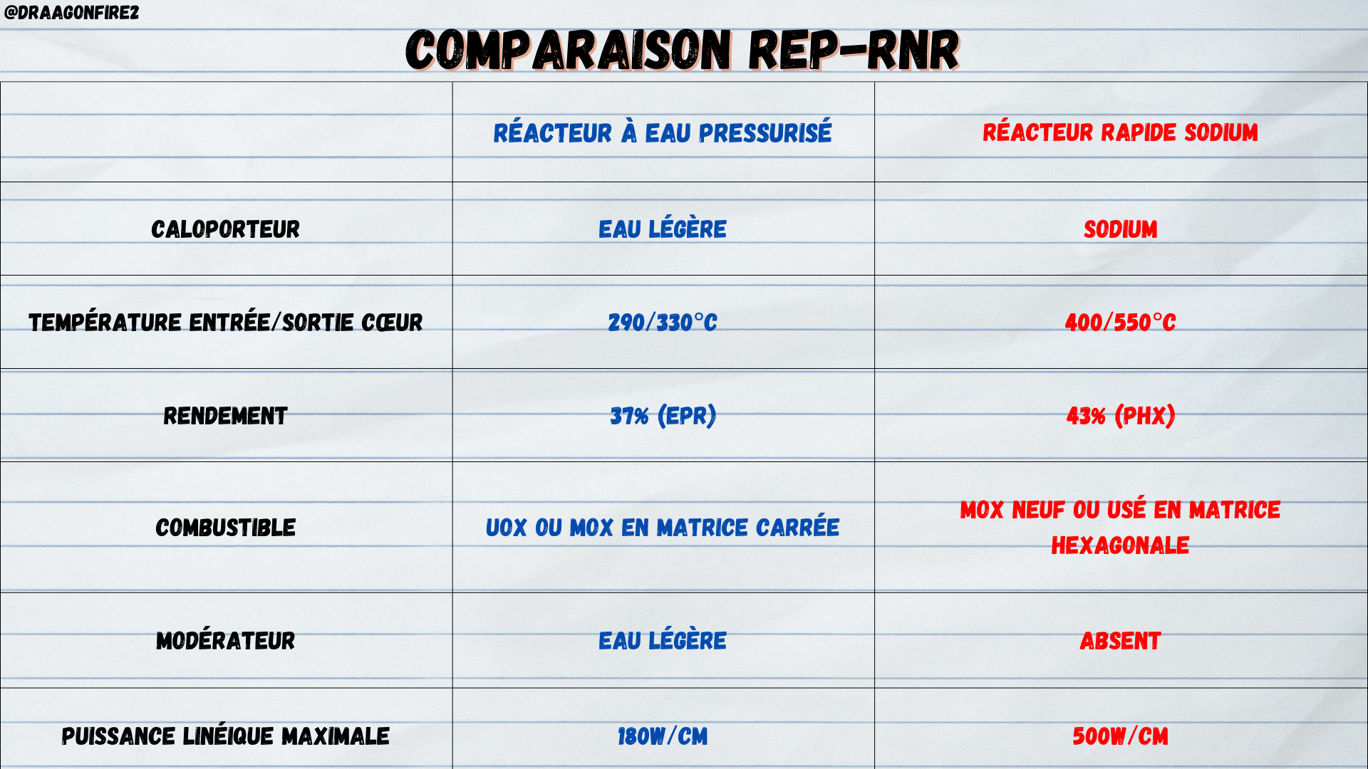 L’AVENTURE SUPERPHENIX – NuclearPhoenix, vulgarisation technique par Dragonfeu.