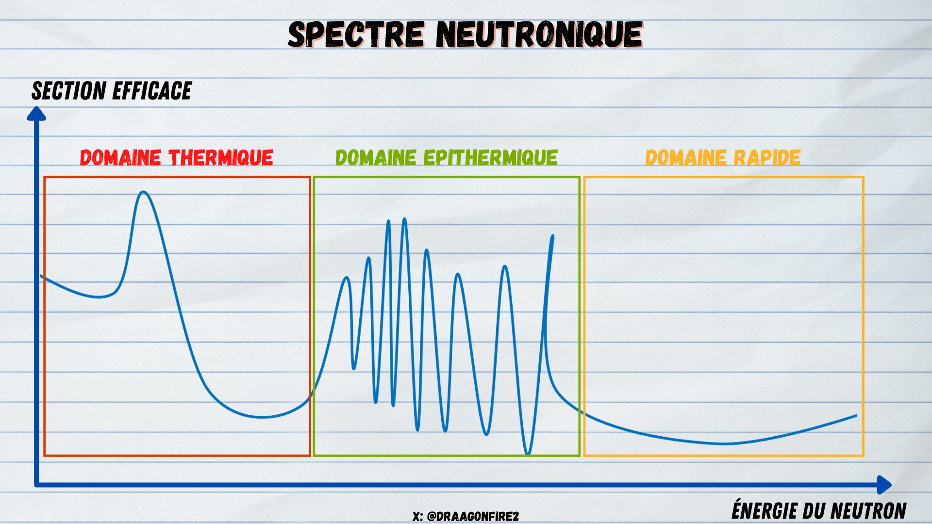 L’AVENTURE SUPERPHENIX – NuclearPhoenix, vulgarisation technique par Dragonfeu.