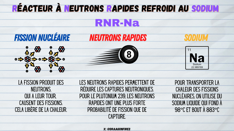 L’AVENTURE SUPERPHENIX – NuclearPhoenix, vulgarisation technique par Dragonfeu.